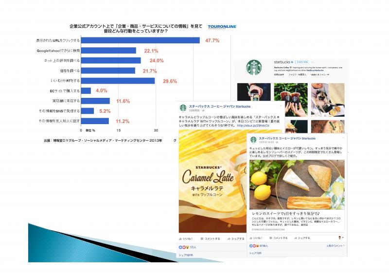 SNSプロモーション｜YTC・PLUS